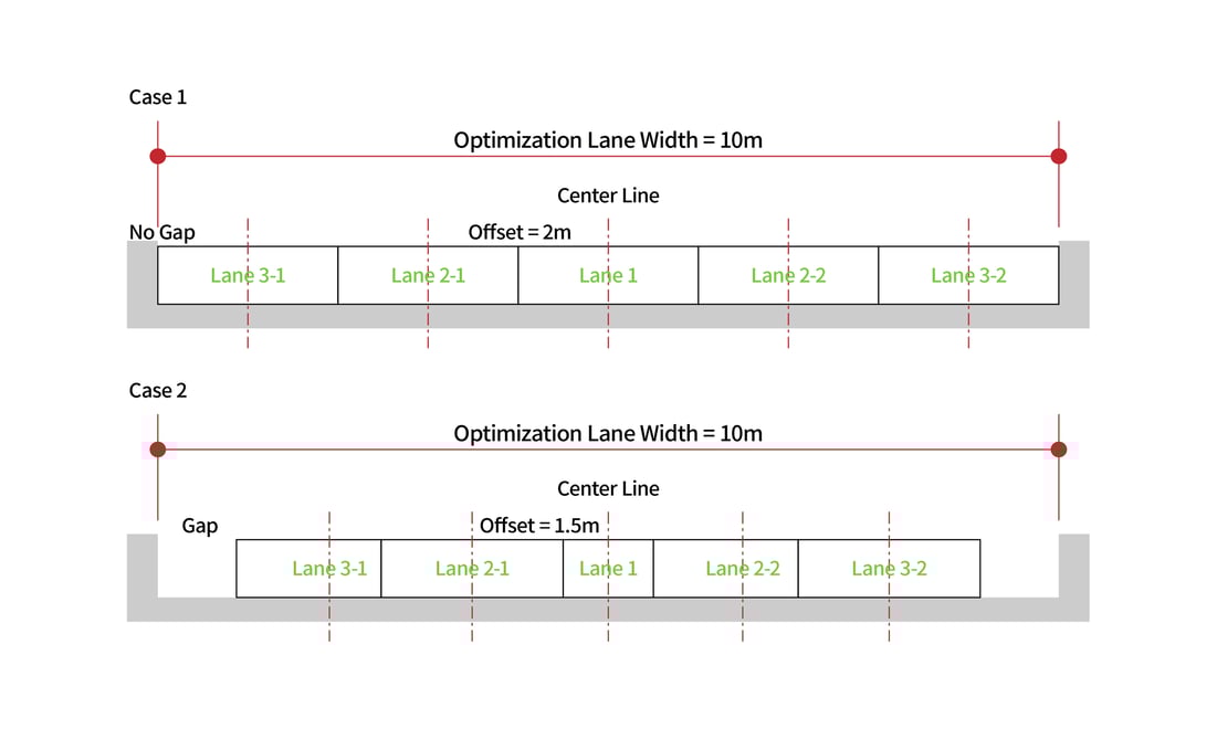 Moving Load : All You Need to Know