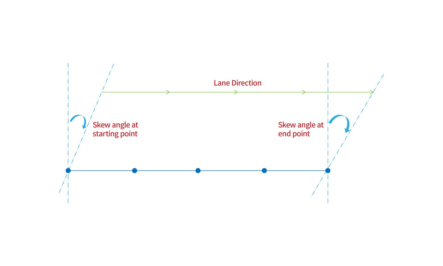 Moving Load : All You Need to Know