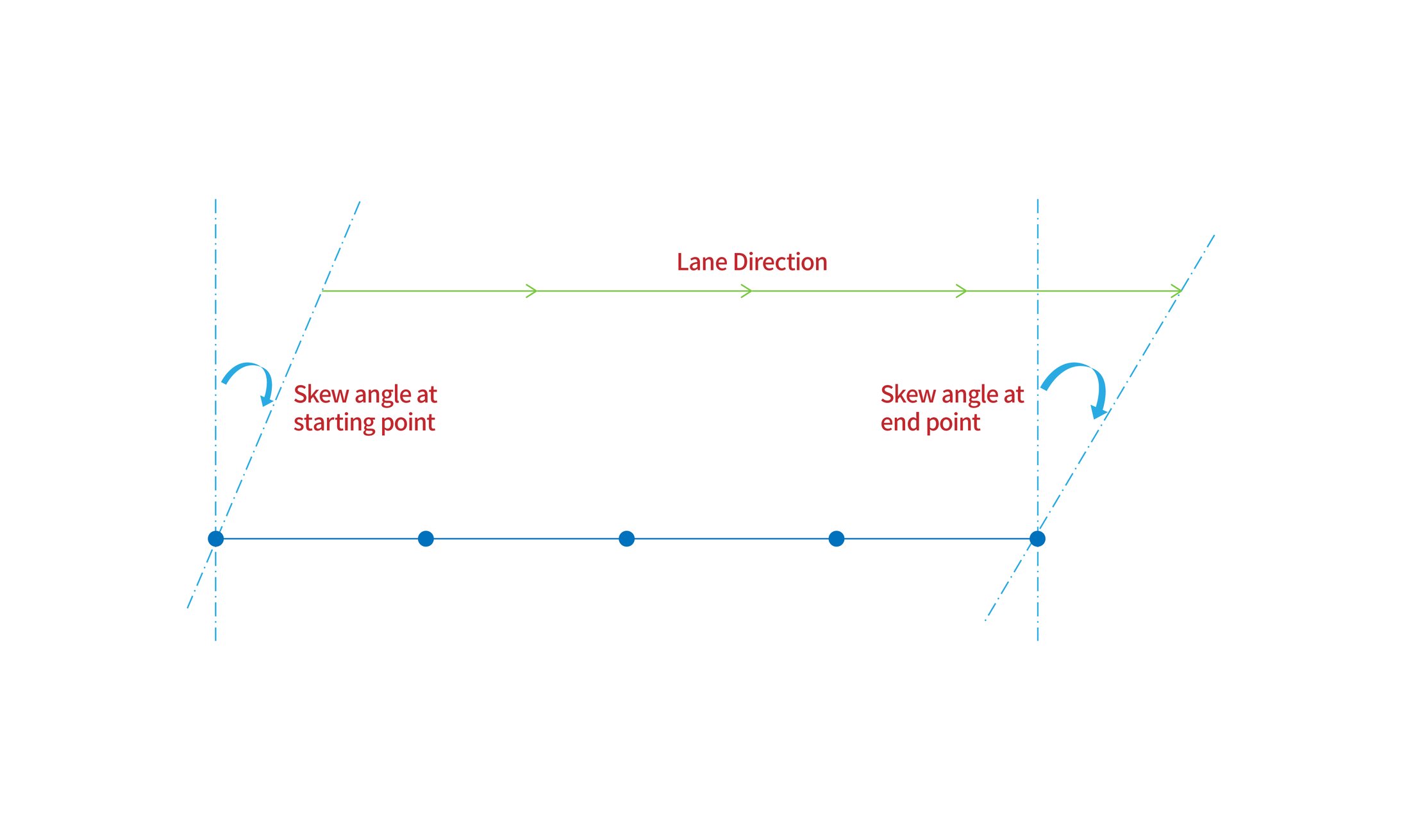 Moving Load : All You Need to Know