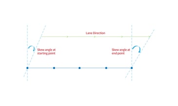 Moving Load : All You Need to Know
