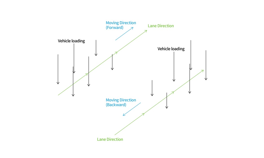 Moving Load : All You Need to Know