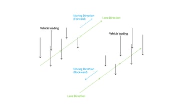 Moving Load : All You Need to Know