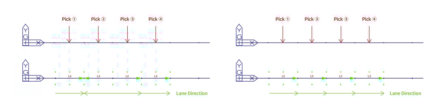 Moving Load : All You Need to Know