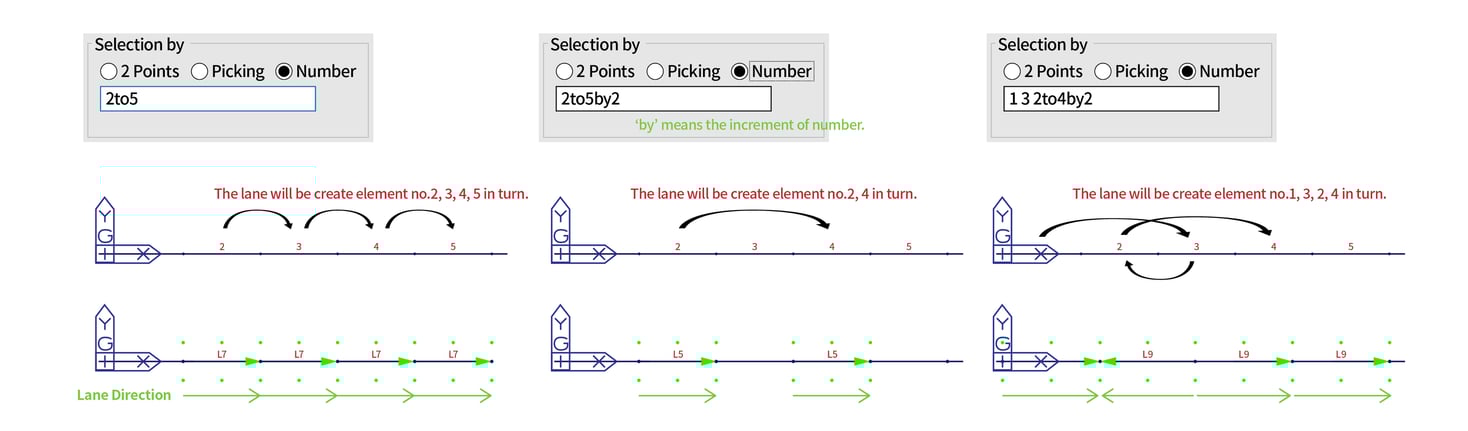 Moving Load : All You Need to Know