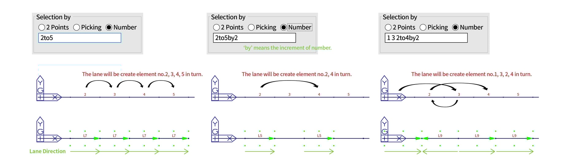Moving Load : All You Need to Know