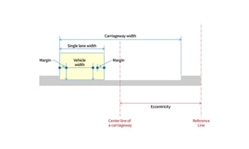 Moving Load : All You Need to Know