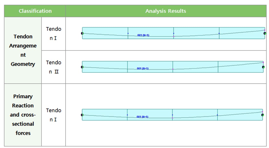 Prestress Tendon Profile Layout Considering Real Construction
