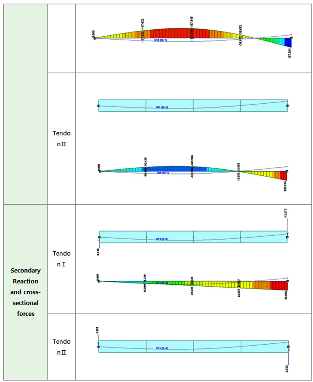 Prestress Tendon Profile Layout Considering Real Construction
