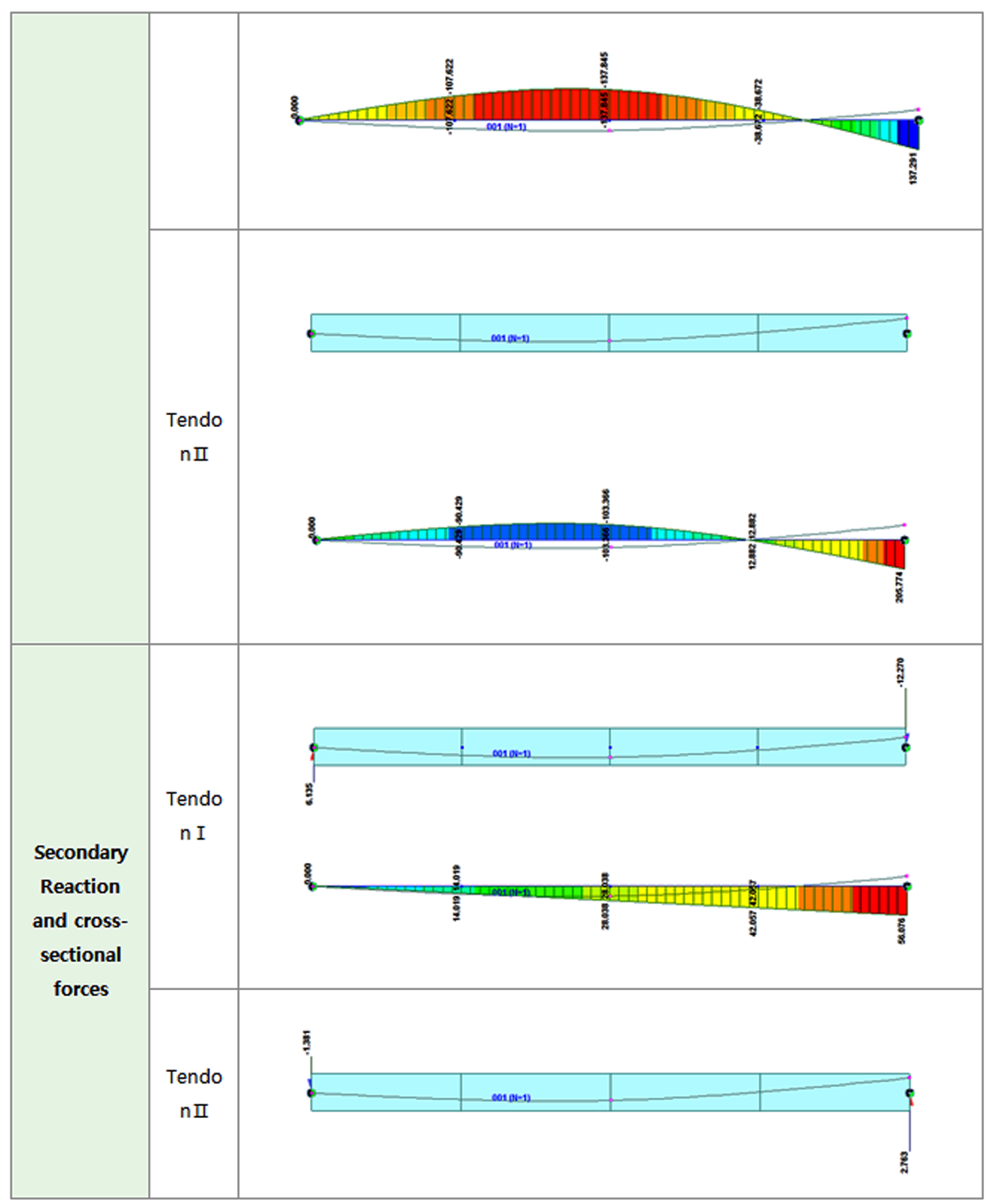 Prestress Tendon Profile Layout Considering Real Construction