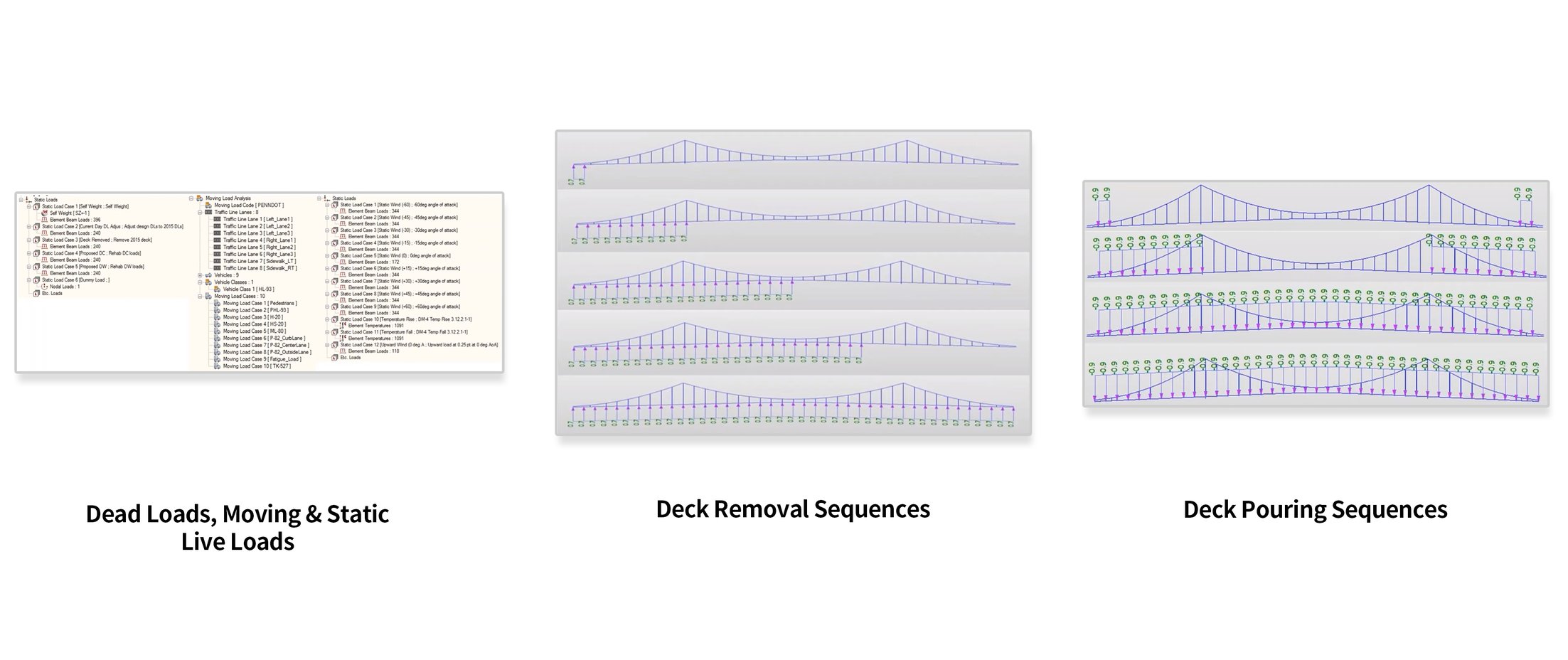 Self-Anchored Suspension Bridge Design