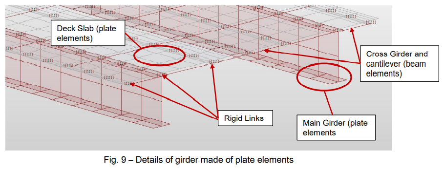 Steel Ladder Deck Bridge Design