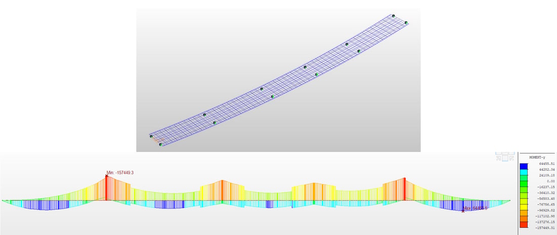 Steel Ladder Deck Bridge Design