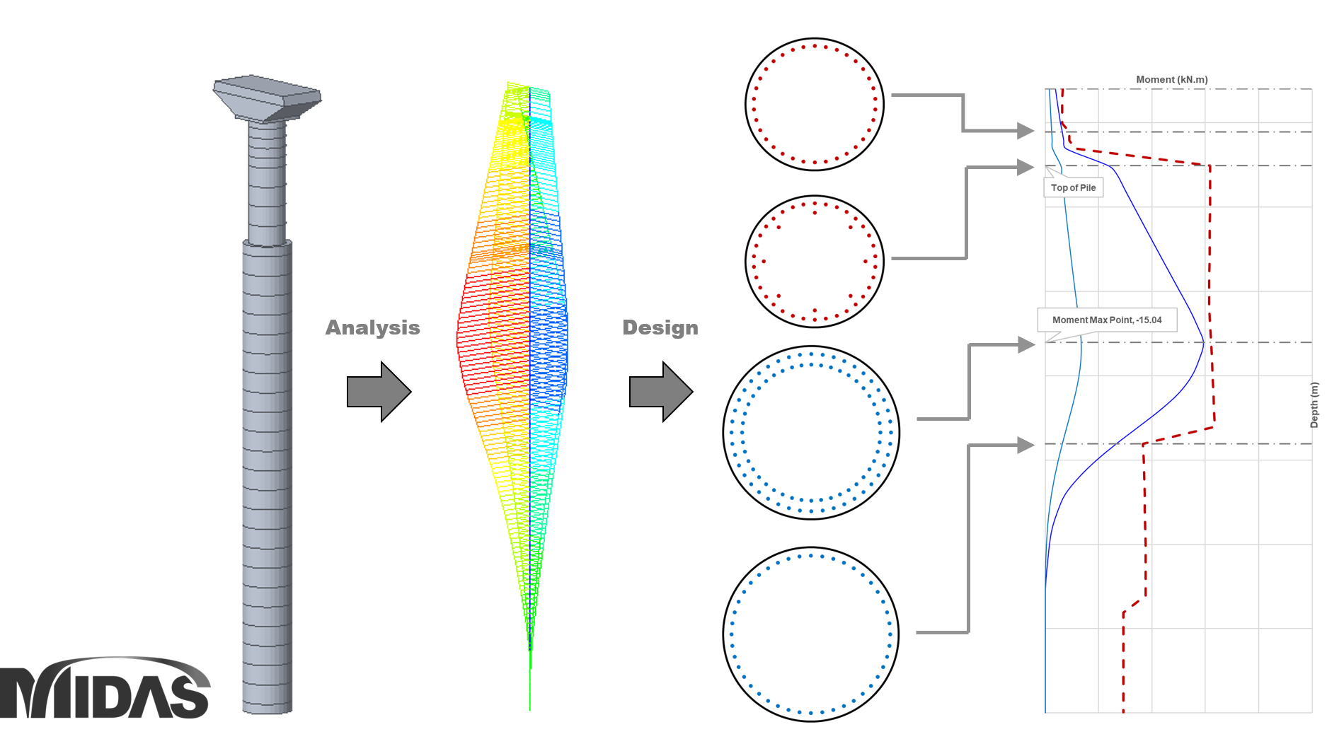 P-M Interaction Diagram : Circular Section