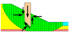 Blog | Comprehensive Slope Stability Analysis and Design (LEM vs FEM)