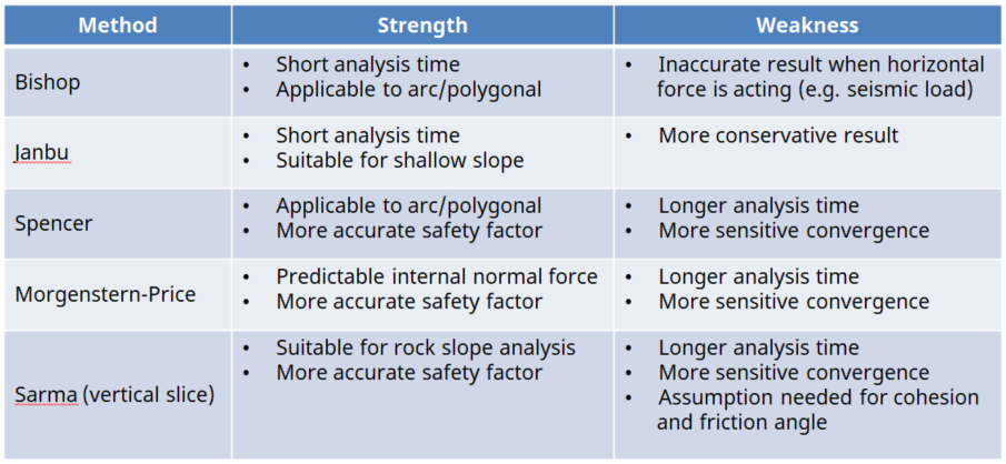 Blog | Comprehensive Slope Stability Analysis and Design (LEM vs FEM)