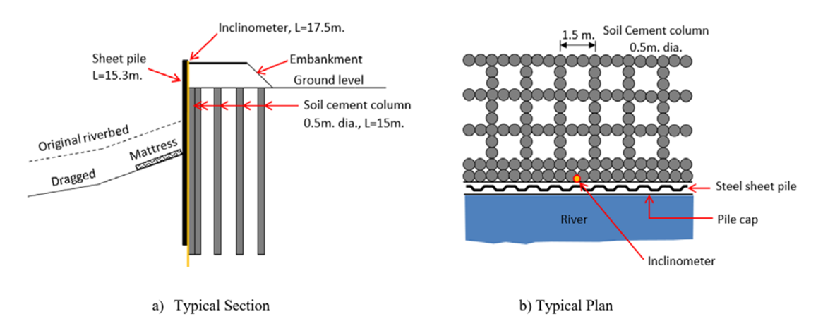 Blog | Deep Mixing Method for a River Wall and Finite Element Simulation