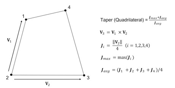 Blog | Verification And Quality Assurance Of Finite Element Meshes And ...