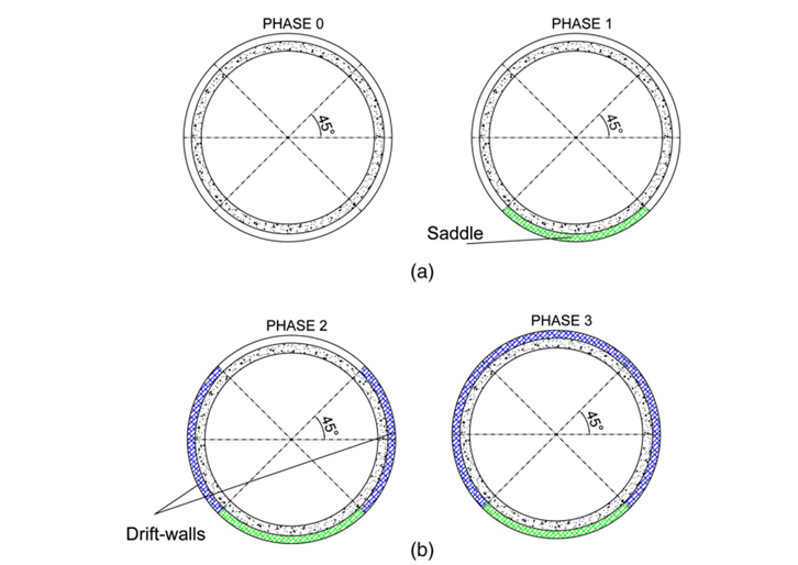 Blog | Modelling of the joints between segments in TBM tunnel (Part 1)