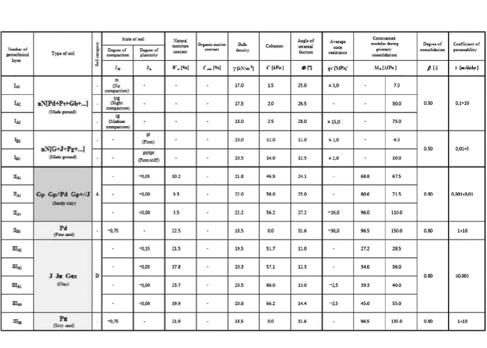 Blog | Analysis of a Deep Excavation in Diaphragm Walls on Surrounding ...