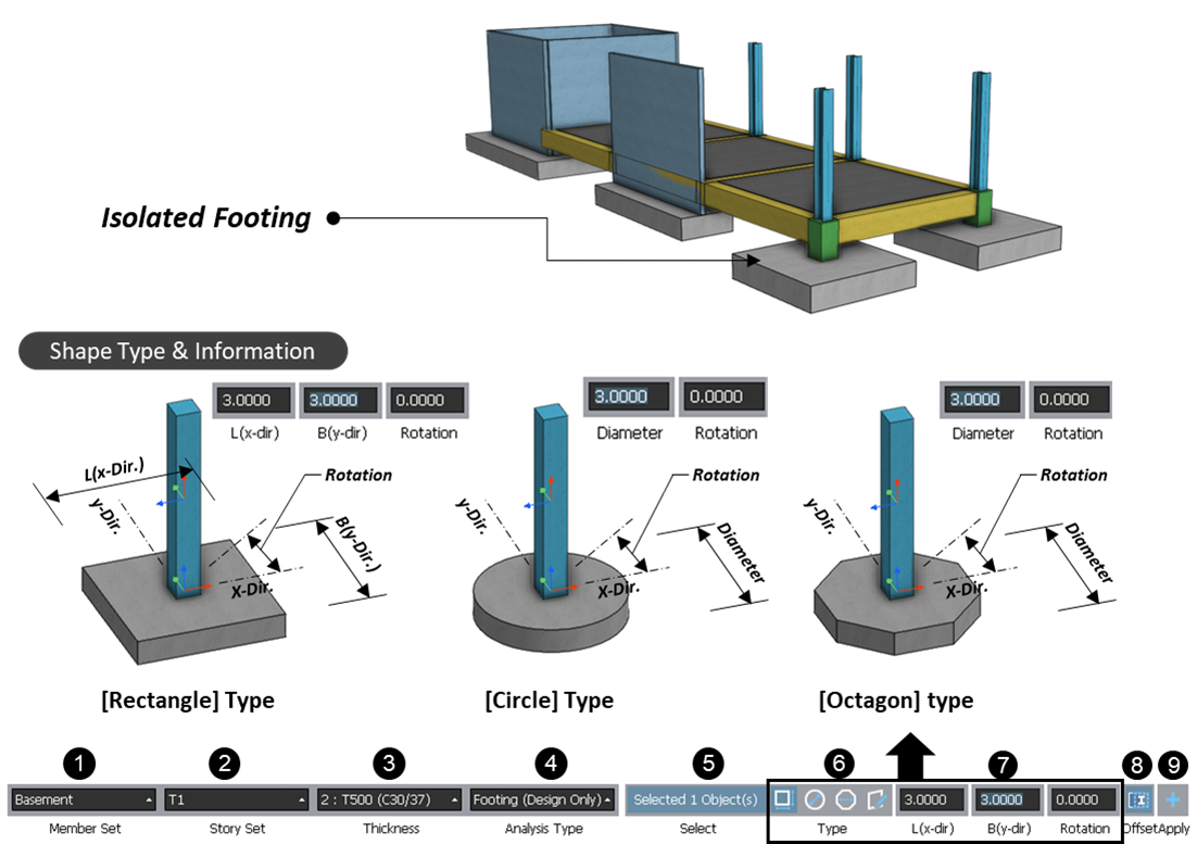 What is Footing Types and Design Method?
