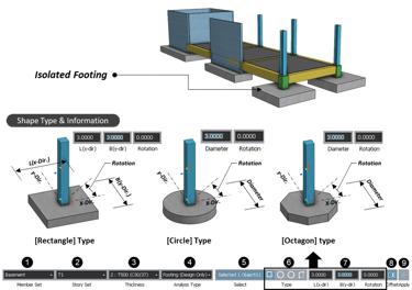 What is Footing Types and Design Method?