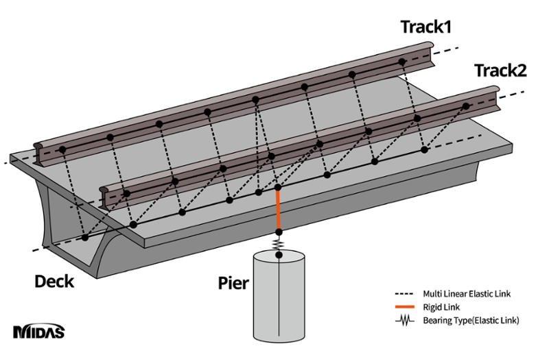 솔루션 | 철도 구조물 상호작용 (Rail Structure Interaction,RSI)