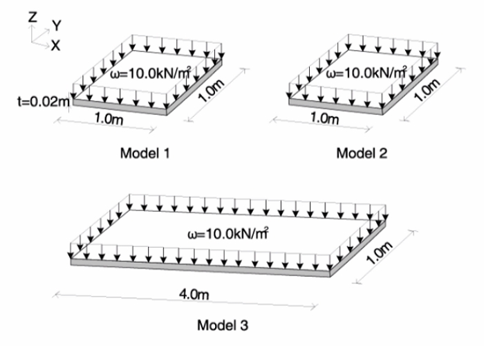 How to model and verify 2D Plate Members for Slabs and Walls?