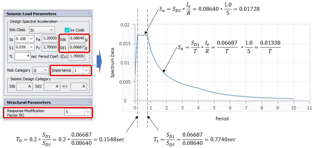 What is Modal Response Spectrum Analysis?