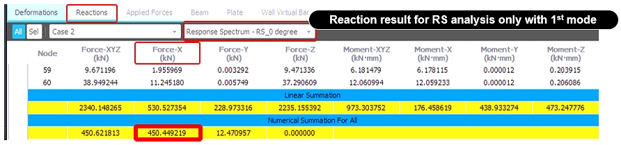 What is Modal Response Spectrum Analysis?
