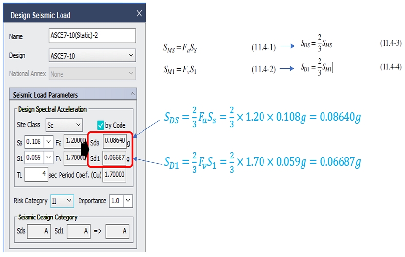 What is Seismic Load Analysis Procedure?