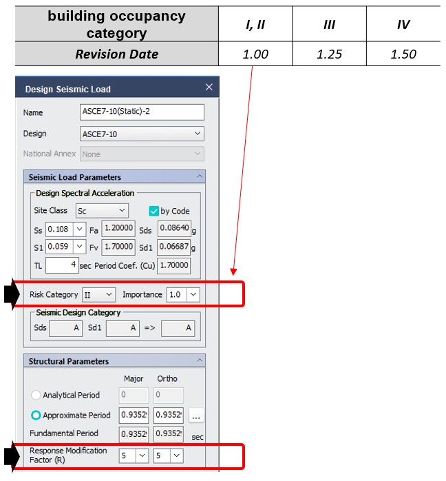 What is Seismic Load Analysis Procedure?