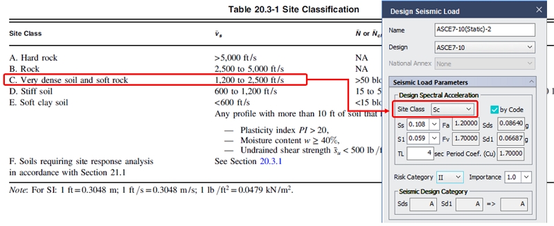 What is Seismic Load Analysis Procedure?