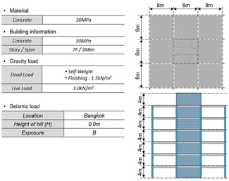 How to Calculate Wind Load as per ASCE7-16