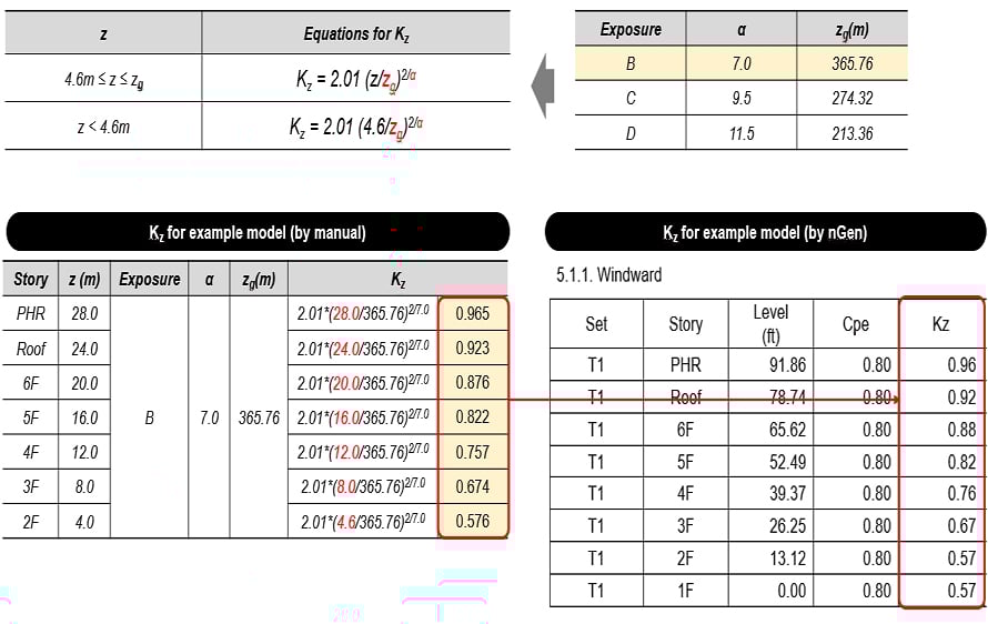 How to Calculate Wind Load as per ASCE7-16