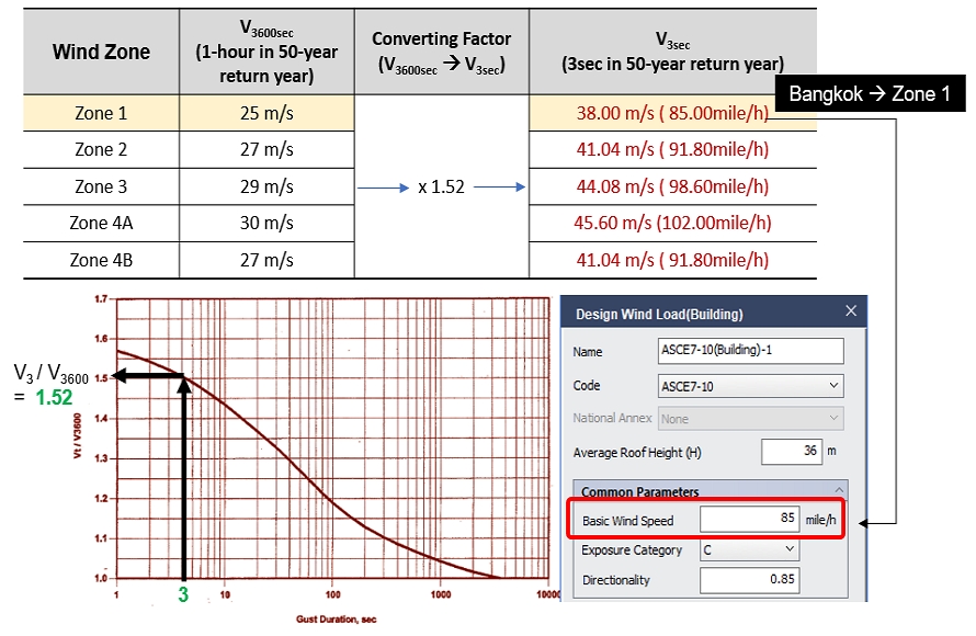 How to Calculate Wind Load as per ASCE7-16