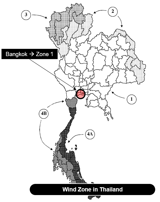 How to Calculate Wind Load as per ASCE7-16