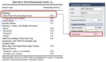 How to Calculate Wind Load as per ASCE7-16