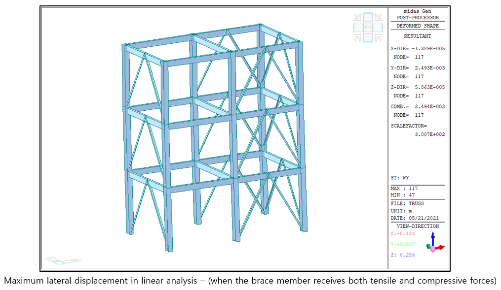 Analysis and Design Method of Structures using Tension - Only Elements