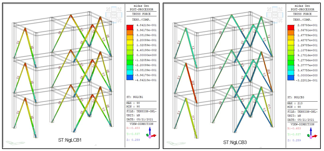 Analysis and Design Method of Structures using Tension - Only Elements