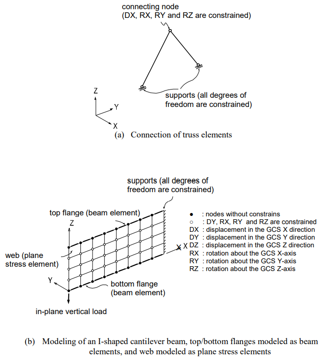 What are Boundary Conditions?