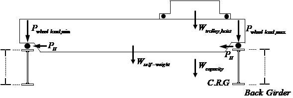 Structural Design Tips for Crane Girder