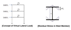 Direct Analysis of Steel Structure