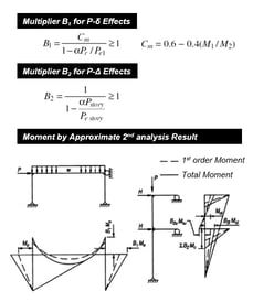 Direct Analysis of Steel Structure