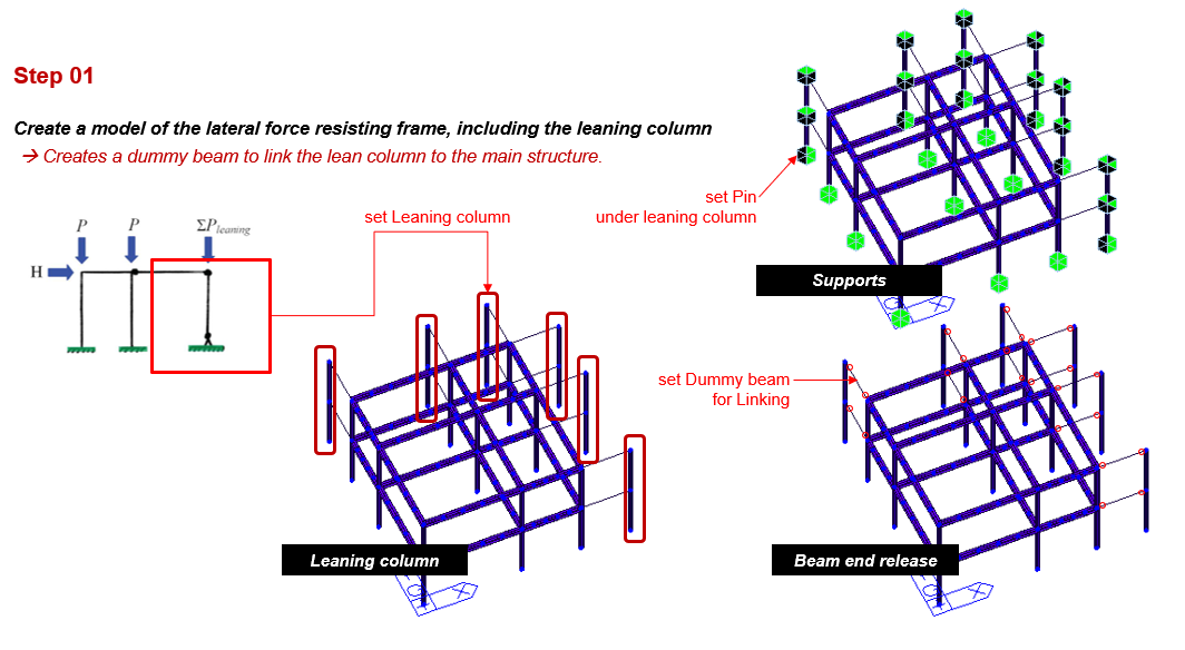 Direct Analysis of Steel Structure