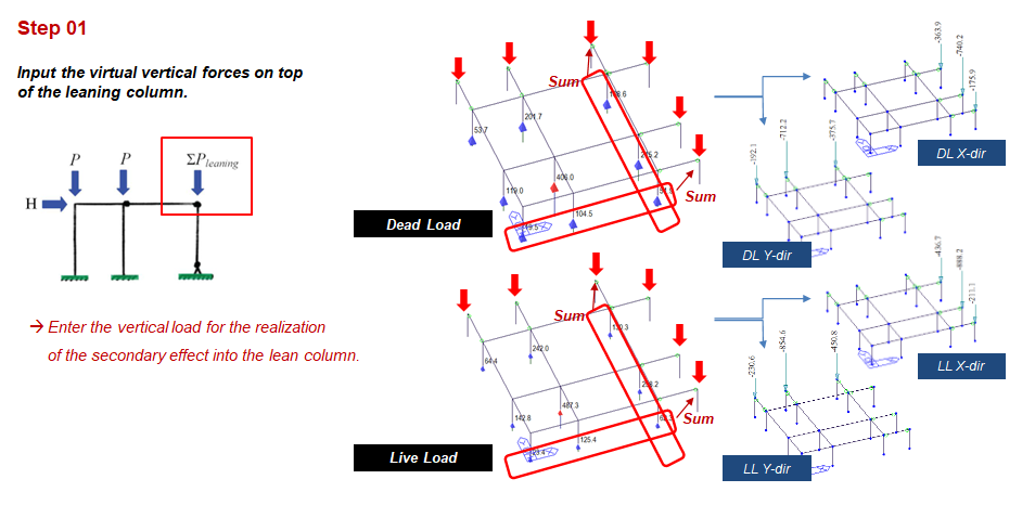 Direct Analysis of Steel Structure