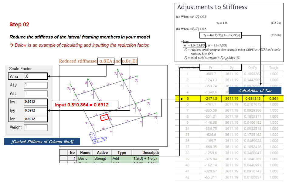 Direct Analysis of Steel Structure