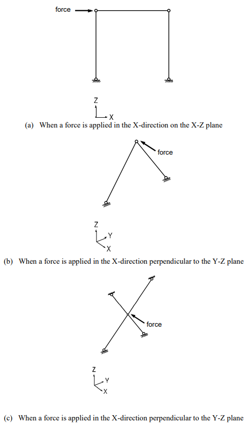 What are Important Aspects of Element Selection?