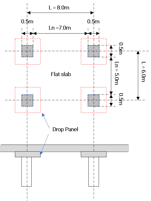 How to design Flat Slab?