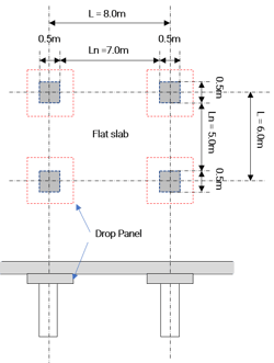 How to design Flat Slab?