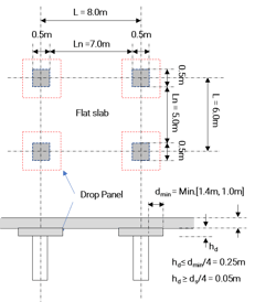 How to design Flat Slab?
